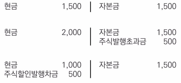 재무회계 자본거래 유상증자 유상감자 무상증자 무상감자 자기주식 네이버 블로그