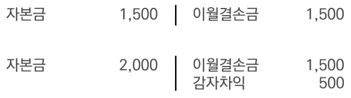 재무회계 자본거래 유상증자 유상감자 무상증자 무상감자 자기주식 네이버 블로그