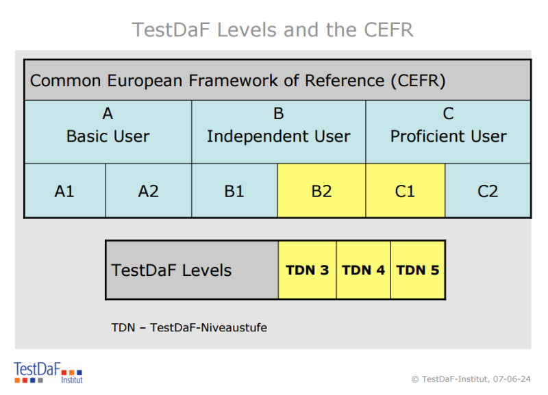 독일/오스트리아 유학 준비? TestDaF는 필수! : 네이버 블로그