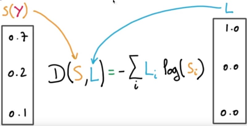 softmax regression (multinomial classification) : 네이버 블로그