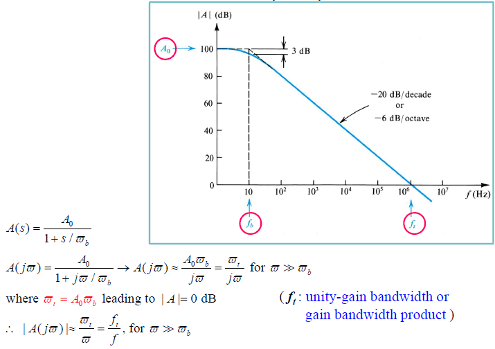 전자회로[2] - Operation Amplifier(OpAmp), CMRR, Unit Gain Bandwidth, Slew ...