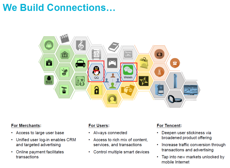 Tencent 실적 2016-4Q Review : 네이버 블로그