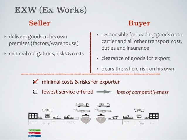 EXW(EX-WORK) 공장인도조건 이란? : 네이버 블로그