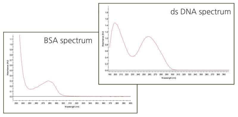 [엔바이오랩]-NanoStick-S / Cuvette type의 UV-Vis Spectrophotometer로 Micro ...