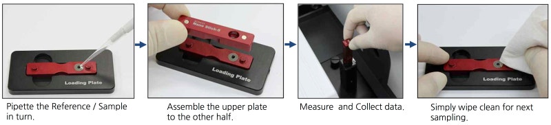 [엔바이오랩]-NanoStick-S / Cuvette type의 UV-Vis Spectrophotometer로 Micro ...