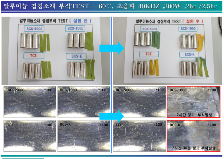 친환경세정제 TCE대체, MC대체 세정제 BCS-5000 : 네이버 블로그