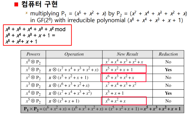 AES(Advanced Encryption Standard) : 네이버 블로그