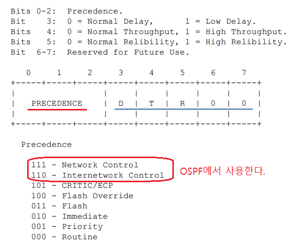 Internet Protocol : 네이버 블로그