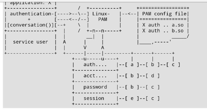 The Linux-PAM System Administrators' Guide : 네이버 블로그