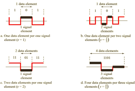 [데이터통신] 4장 :: 데이터전송 : 네이버 블로그