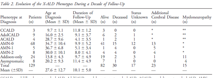 성인 ALD의 예후에 대해. : 네이버 블로그