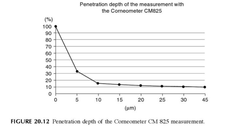 Corneometer 의 원리와 사용시 주의사항 : 네이버 블로그