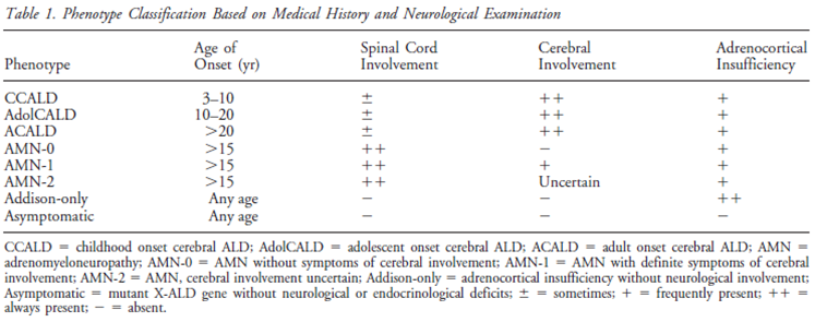 성인 ALD의 예후에 대해. : 네이버 블로그