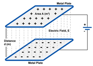 Corneometer 의 원리와 사용시 주의사항 : 네이버 블로그