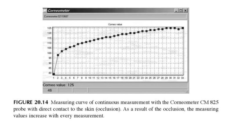 Corneometer 의 원리와 사용시 주의사항 : 네이버 블로그