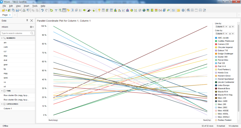 [Spotfire] 12. 스팟파이어의 시각화 기능(3) - Tree map, Heat map, Parallel ...