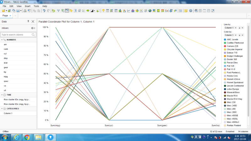 [Spotfire] 12. 스팟파이어의 시각화 기능(3) - Tree map, Heat map, Parallel ...