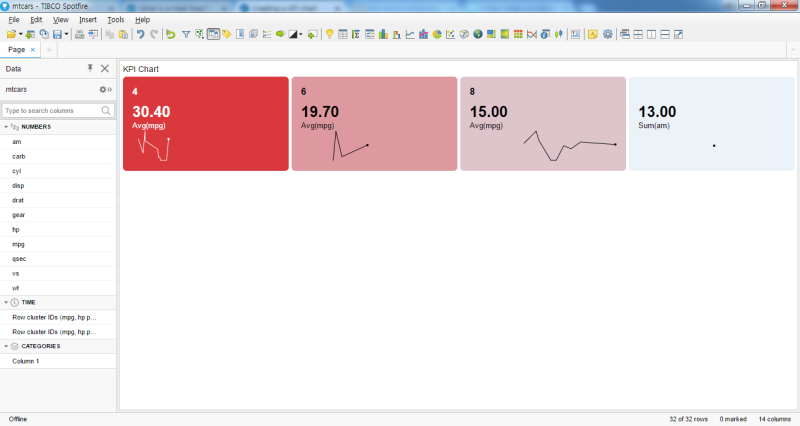 [Spotfire] 12. 스팟파이어의 시각화 기능(3) - Tree map, Heat map, Parallel ...