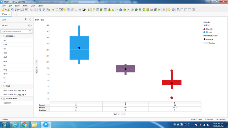 [Spotfire] 12. 스팟파이어의 시각화 기능(3) - Tree map, Heat map, Parallel ...