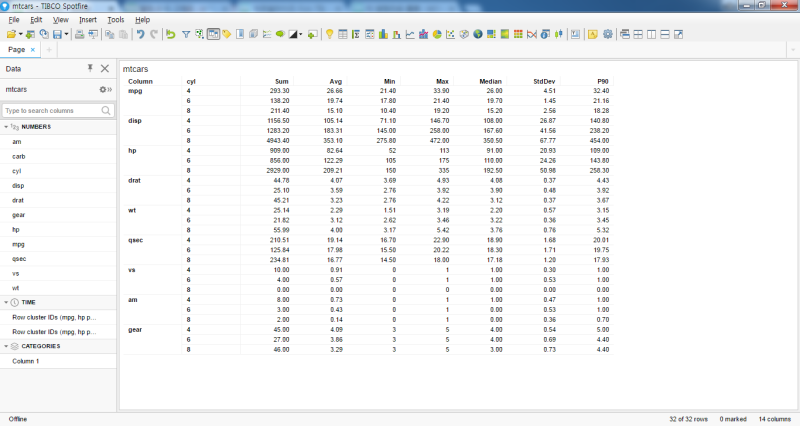 [Spotfire] 12. 스팟파이어의 시각화 기능(3) - Tree map, Heat map, Parallel ...