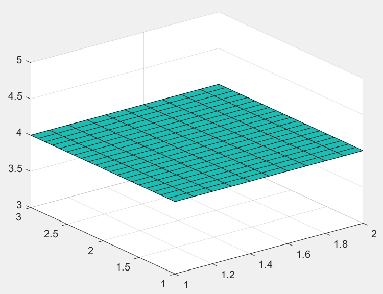 매트랩(MATLAB) 3차원 그래프 그리기(plot3,mesh,meshgrid...) : 네이버 블로그