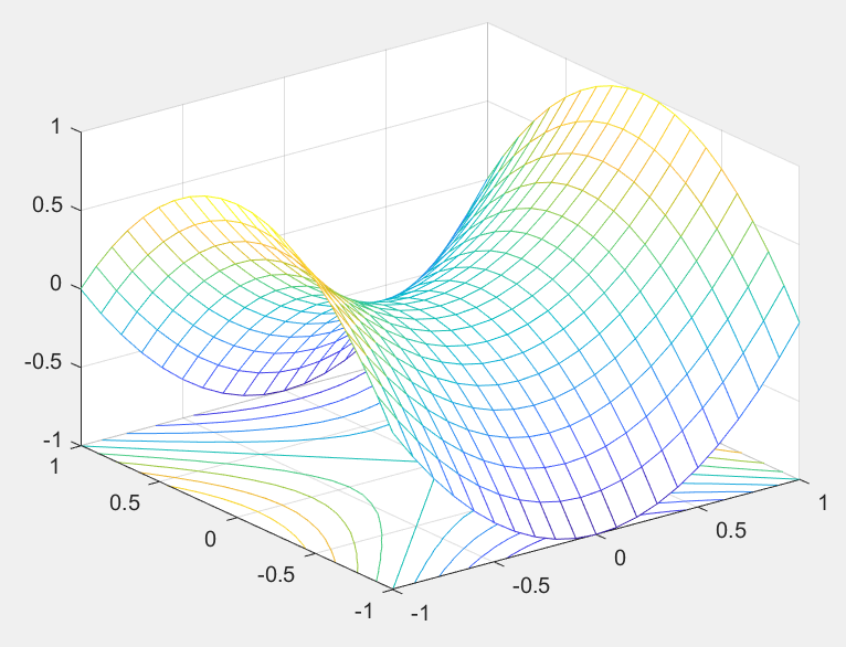 매트랩(MATLAB) 3차원 그래프 그리기(plot3,mesh,meshgrid...) : 네이버 블로그