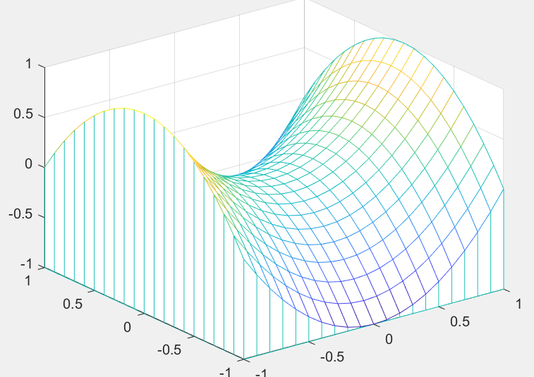 매트랩(MATLAB) 3차원 그래프 그리기(plot3,mesh,meshgrid...) : 네이버 블로그