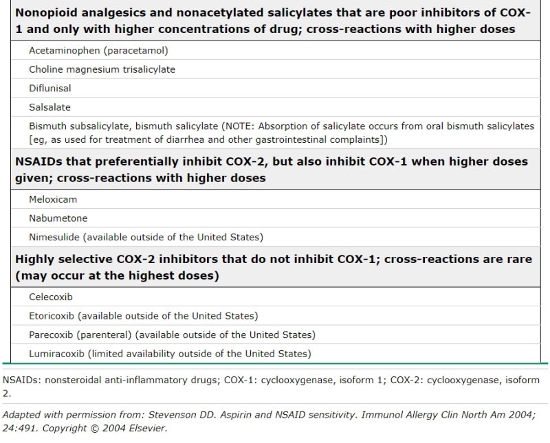 비스테로이드 항염증제(진통소염제) 분류, Classification of NSAIDs : 네이버 블로그