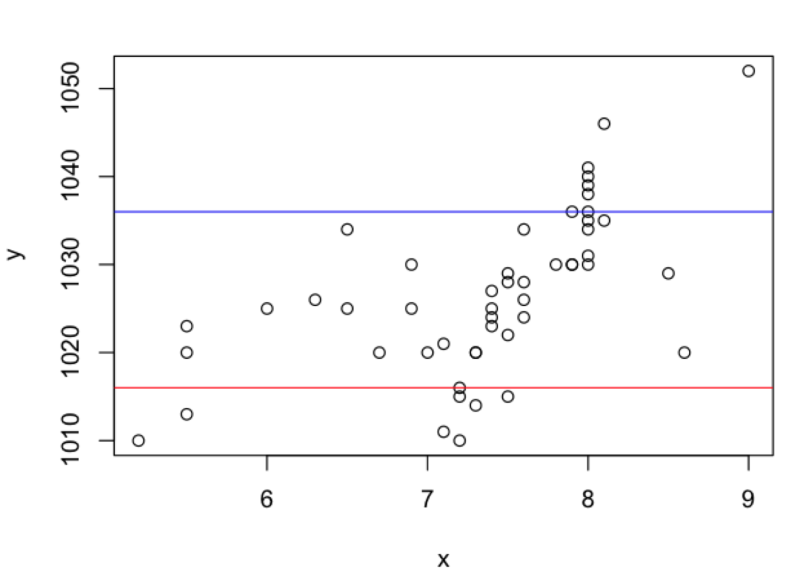 Six Sigma tool: DPMO, Quality Level, Histogram, Pareto chart, Run chart ...