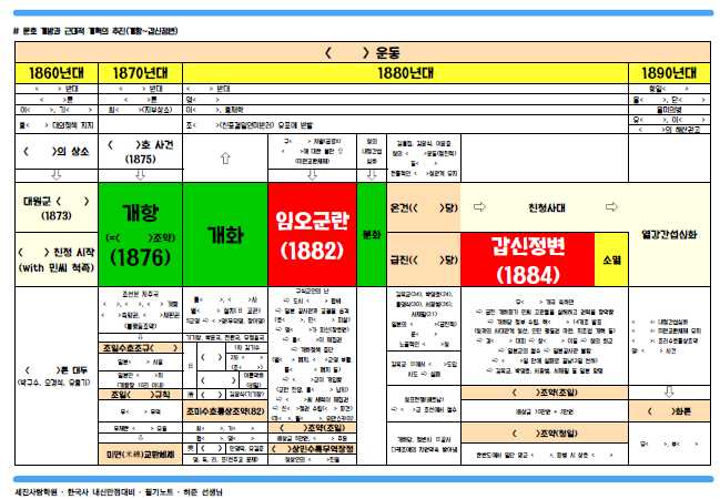 숙명여고 1학년 2학기 기말고사 한국사사회 내신대비반 시간표 네이버 블로그