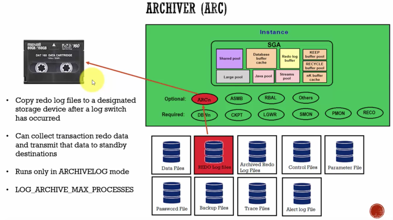 log_archive_max_processes