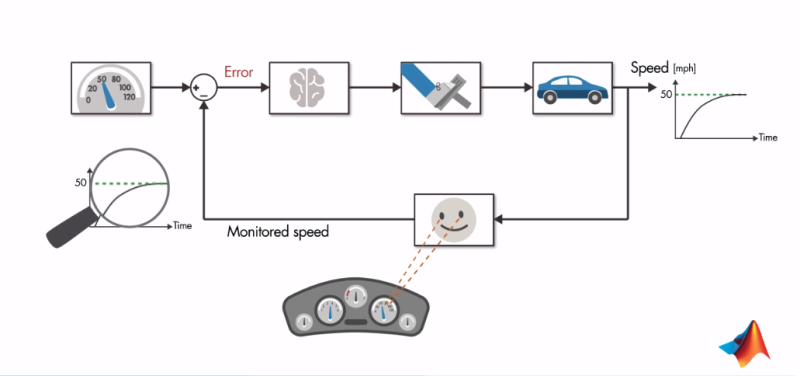 Matlab 강좌 제어시스템 3편 피드백 제어 시스템feedback Control System의 요소 네이버 블로그