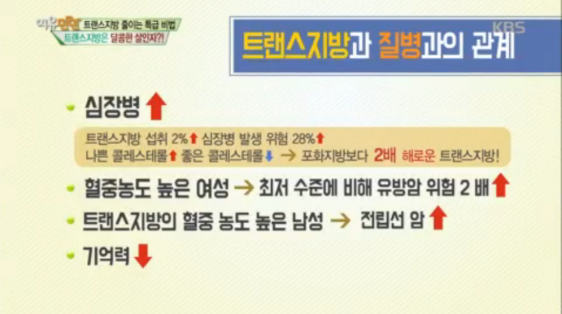 트랜스지방의 모든 것 트랜스지방 줄이는 식품 불포화지방 포화지방 네이버 블로그