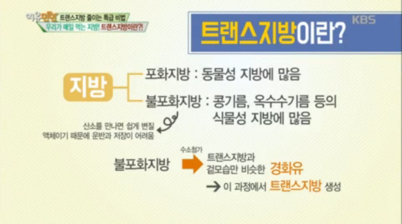 트랜스지방의 모든 것 트랜스지방 줄이는 식품 불포화지방 포화지방 네이버 블로그