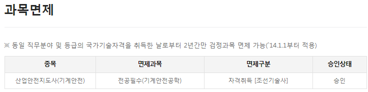 조선기술사 취득 후 산업안전지도사 과목 면제 네이버 블로그