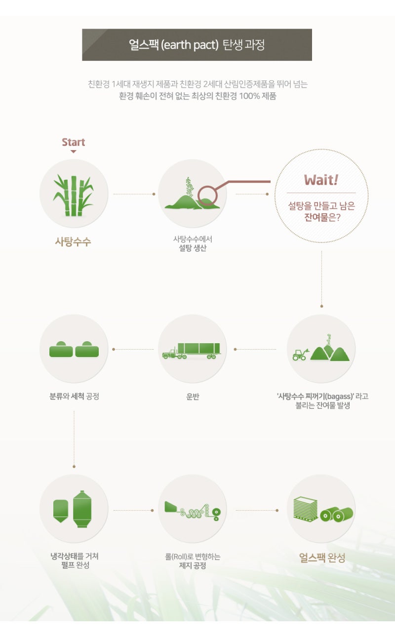 [산업용지]얼스팩(Earth Pact) : 네이버 블로그