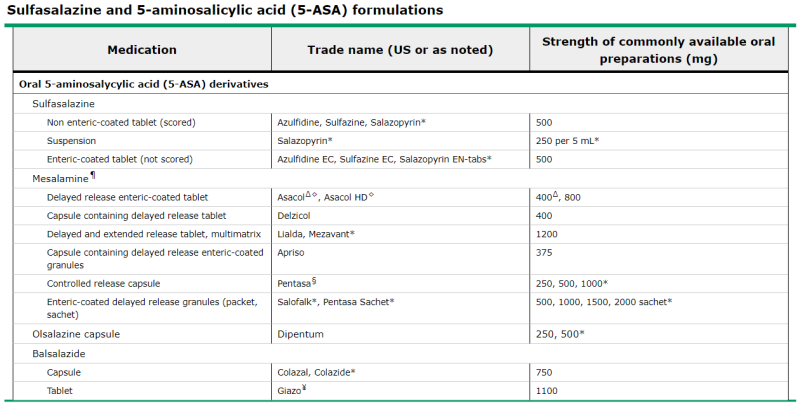 5-aminosalicyclic acid(5-ASA), balsalazide(Colazal) : 네이버 블로그