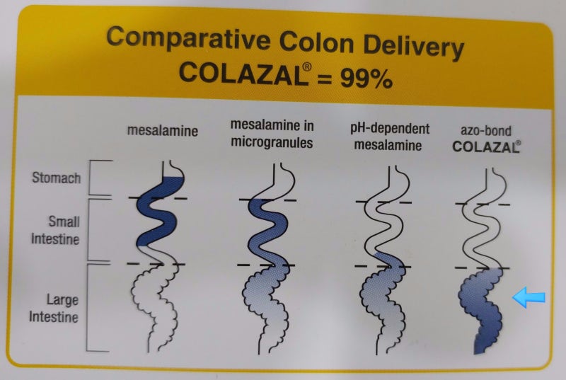 5-aminosalicyclic acid(5-ASA), balsalazide(Colazal) : 네이버 블로그