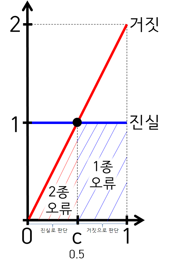 Psat 기출문제 해설 입법고시 2009년 상황판단 17번가책형 거짓말탐지기 네이버 블로그