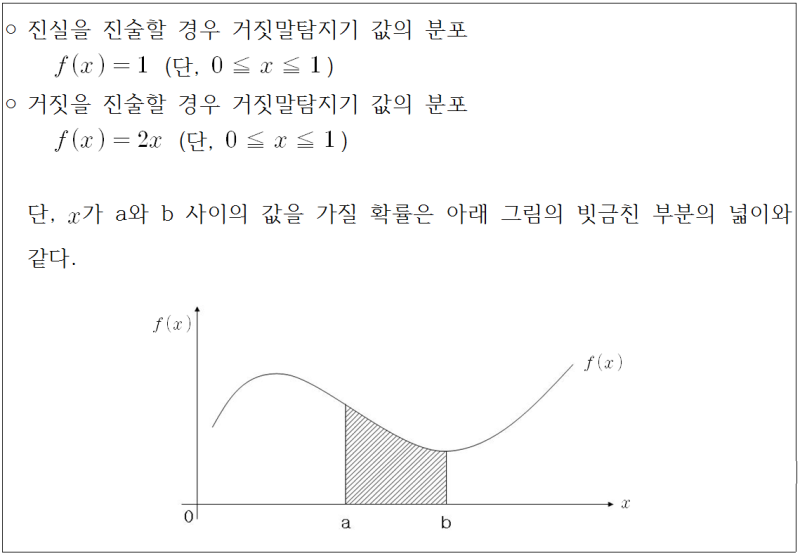 Psat 기출문제 해설 입법고시 2009년 상황판단 17번가책형 거짓말탐지기 네이버 블로그