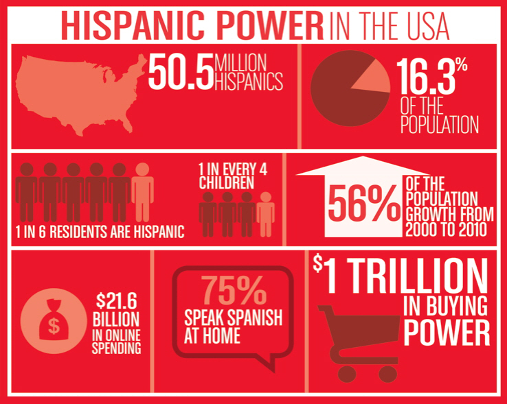 스페인어의 전망과 세계에 미칠 영향력 : 네이버 블로그