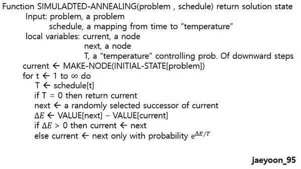 [인공지능 기초]4.Beyond Classical Search : 네이버 블로그