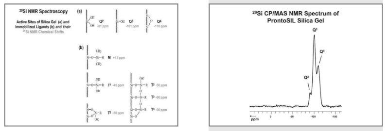 HPLC Column, Bischoff ProntoSIL Silica : 네이버 블로그