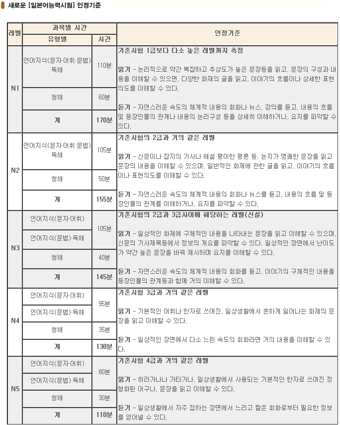 일본어자격증의 종류 jlpt jpt 없어도 추천으로 가는 일본유학방법 - a6