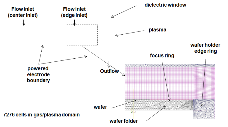 [VizGlow]Example :Simulat Simulation of Capacitively Coupled Plasma ...