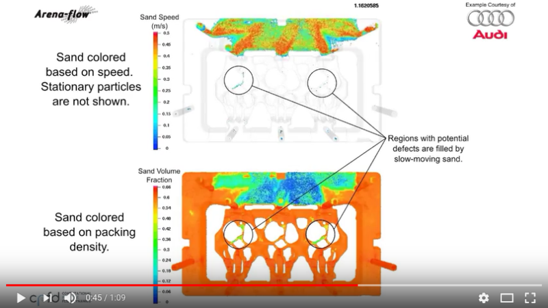 CFD for Sand Core Blowing - 3D CFD Simulation in Arena-flow : 네이버 블로그