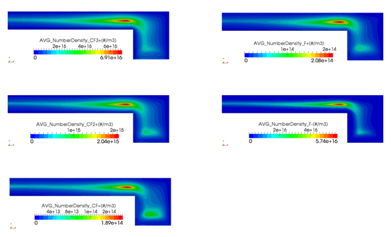 [VizGlow]Example :Simulat Simulation of Capacitively Coupled Plasma ...