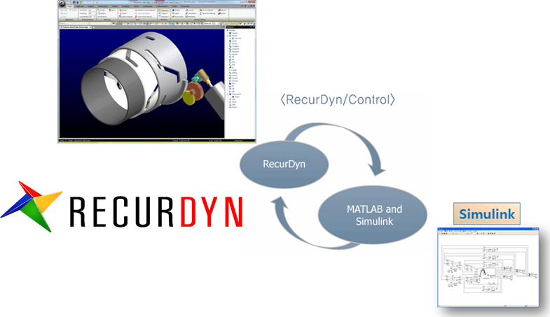 RecurDyn과 MATLAB/Simulink의 Co-Simulation 예제 : 네이버 블로그