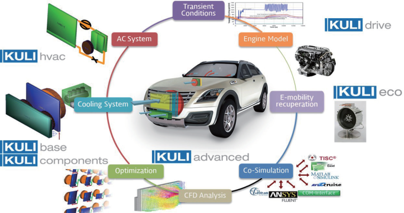 태성에스엔이 CAE 전문매거진 ANZINE Vol. 42 - KULI_Engine Cooling 해석 사례 : Hybrid ...