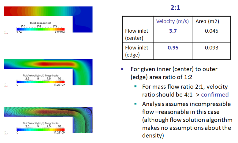 [VizGlow]Example :Simulat Simulation of Capacitively Coupled Plasma ...